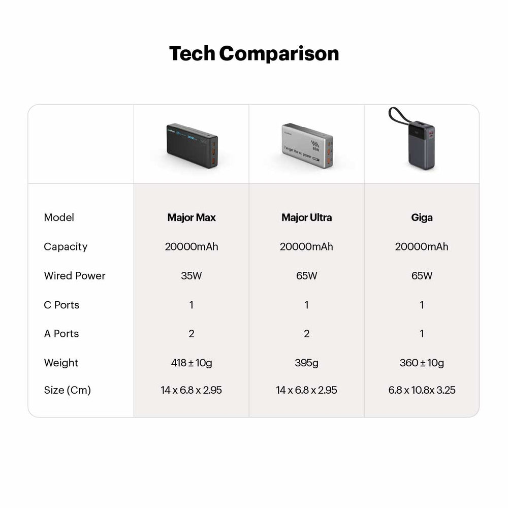 65W Power Bank 20000mAh, Built-in Type-C Cable | Stuffcool